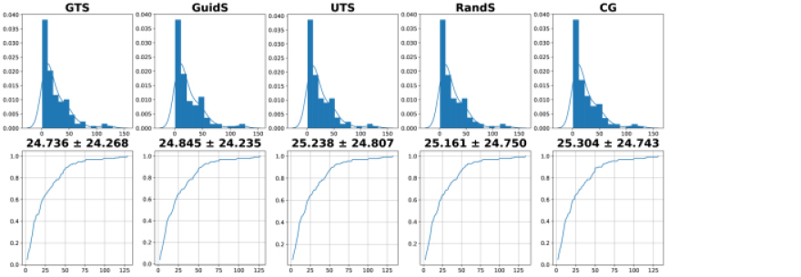 A Reinforcement Learning Application Of Guided Monte Carlo Tree Search Algorithm For Beam 