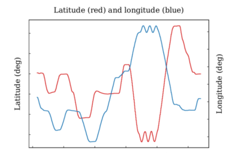 A2D2: Audi Autonomous Driving Dataset | DeepAI