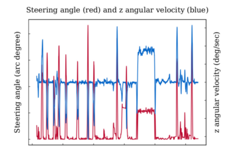 A2D2: Audi Autonomous Driving Dataset | DeepAI