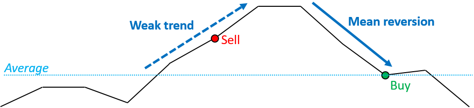 An Application of Deep Reinforcement Learning to Algorithmic Trading ...