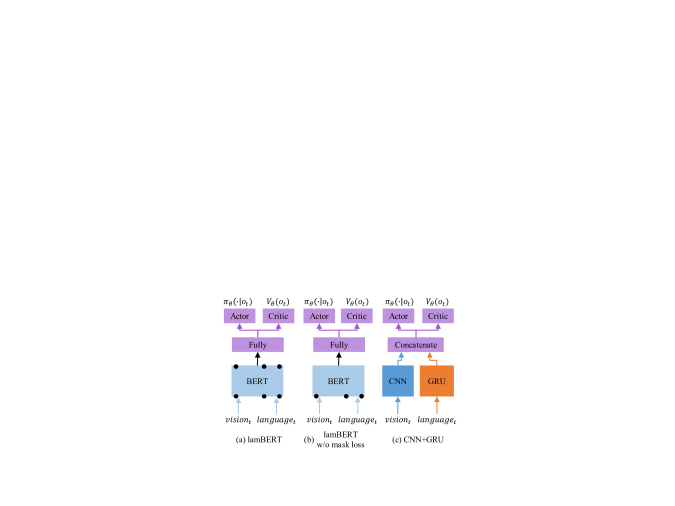 lamBERT: Language and Action Learning Using Multimodal BERT | DeepAI