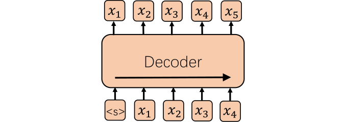PALM: Pre-training an Autoencoding Autoregressive Language Model for Context-conditioned ...