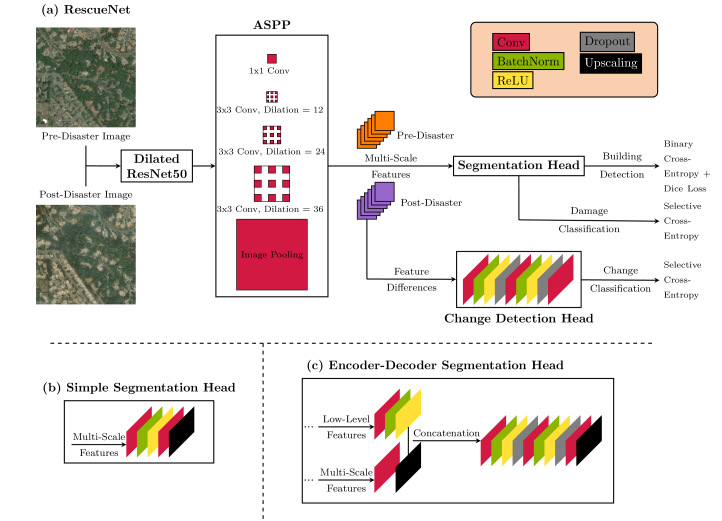 RescueNet: Joint Building Segmentation and Damage Assessment from ...