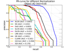 ALCN: Adaptive Local Contrast Normalization | DeepAI