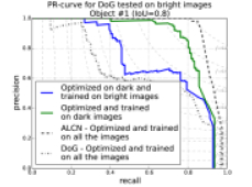 ALCN: Adaptive Local Contrast Normalization | DeepAI