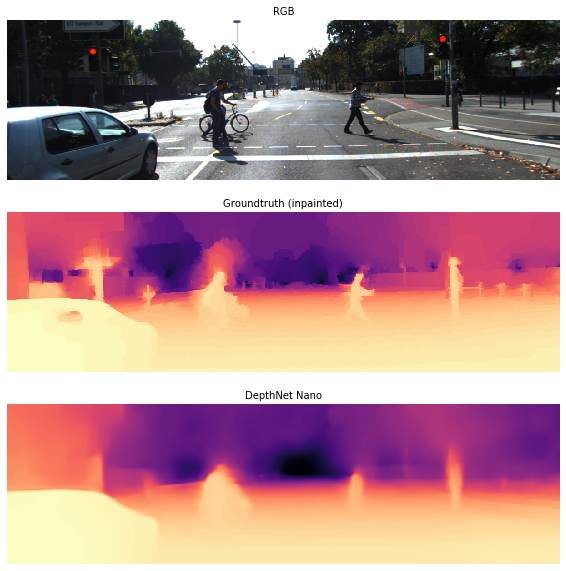 DepthNet Nano: A Highly Compact Self-Normalizing Neural Network for ...