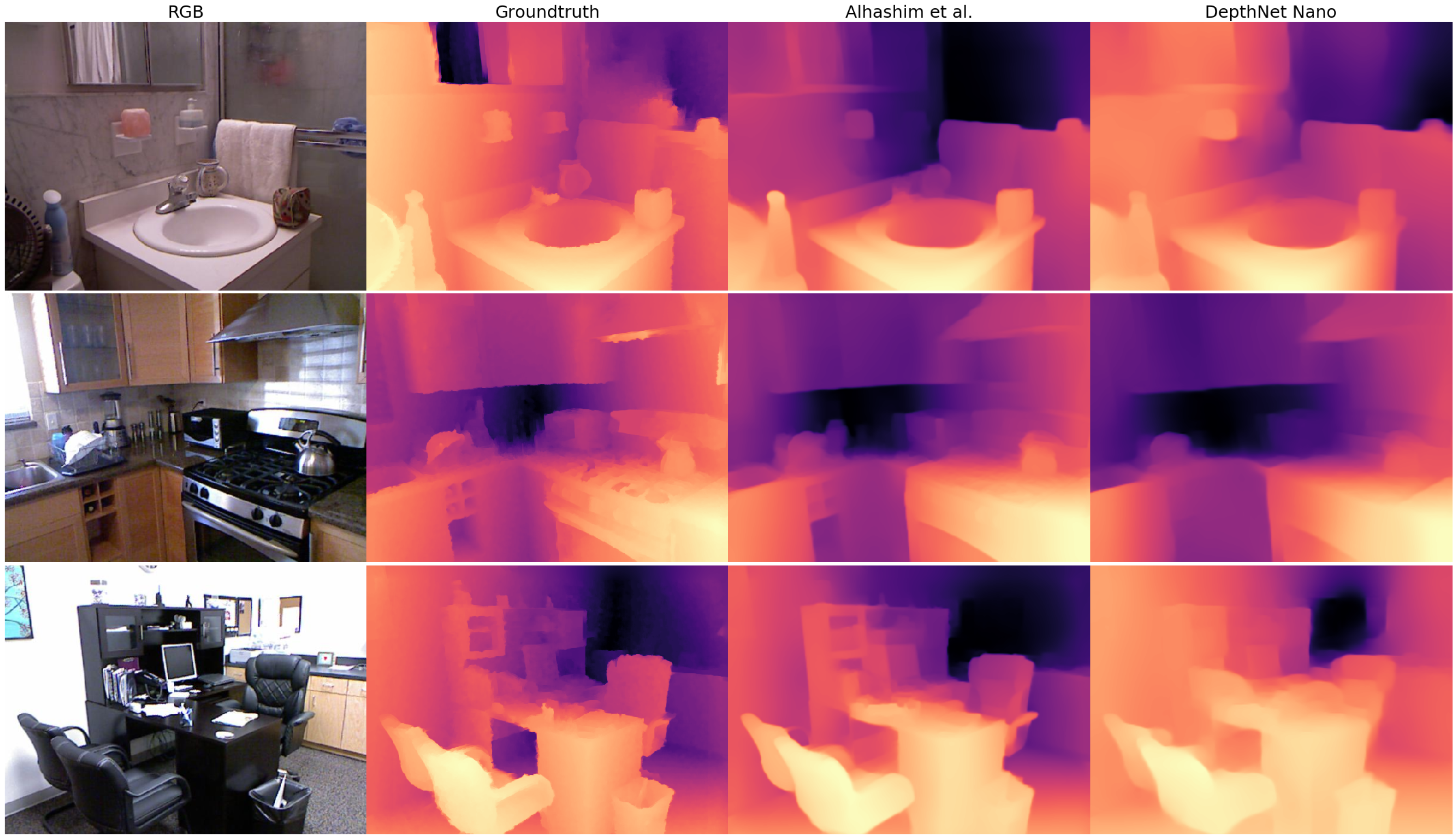 Depthnet Nano A Highly Compact Self Normalizing Neural Network For
