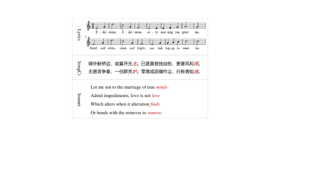 Rigid Formats Controlled Text Generation | DeepAI