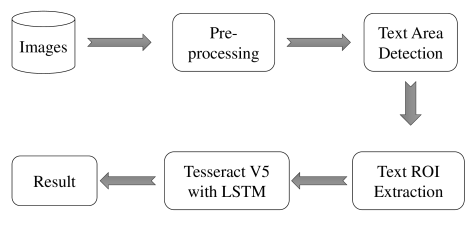 Image Processing Based Scene-Text Detection and Recognition with ...