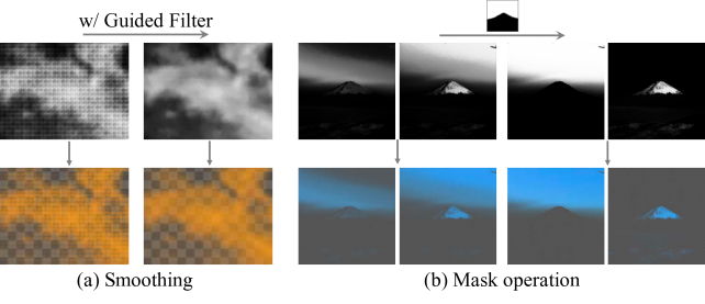 Fast Soft Color Segmentation | DeepAI