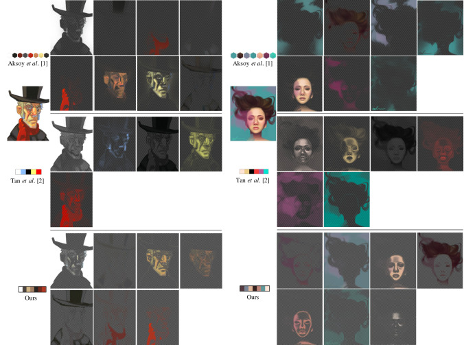 Fast Soft Color Segmentation | DeepAI