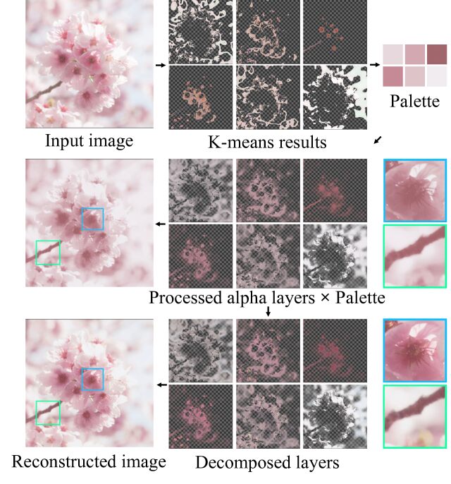 Fast Soft Color Segmentation Deepai 
