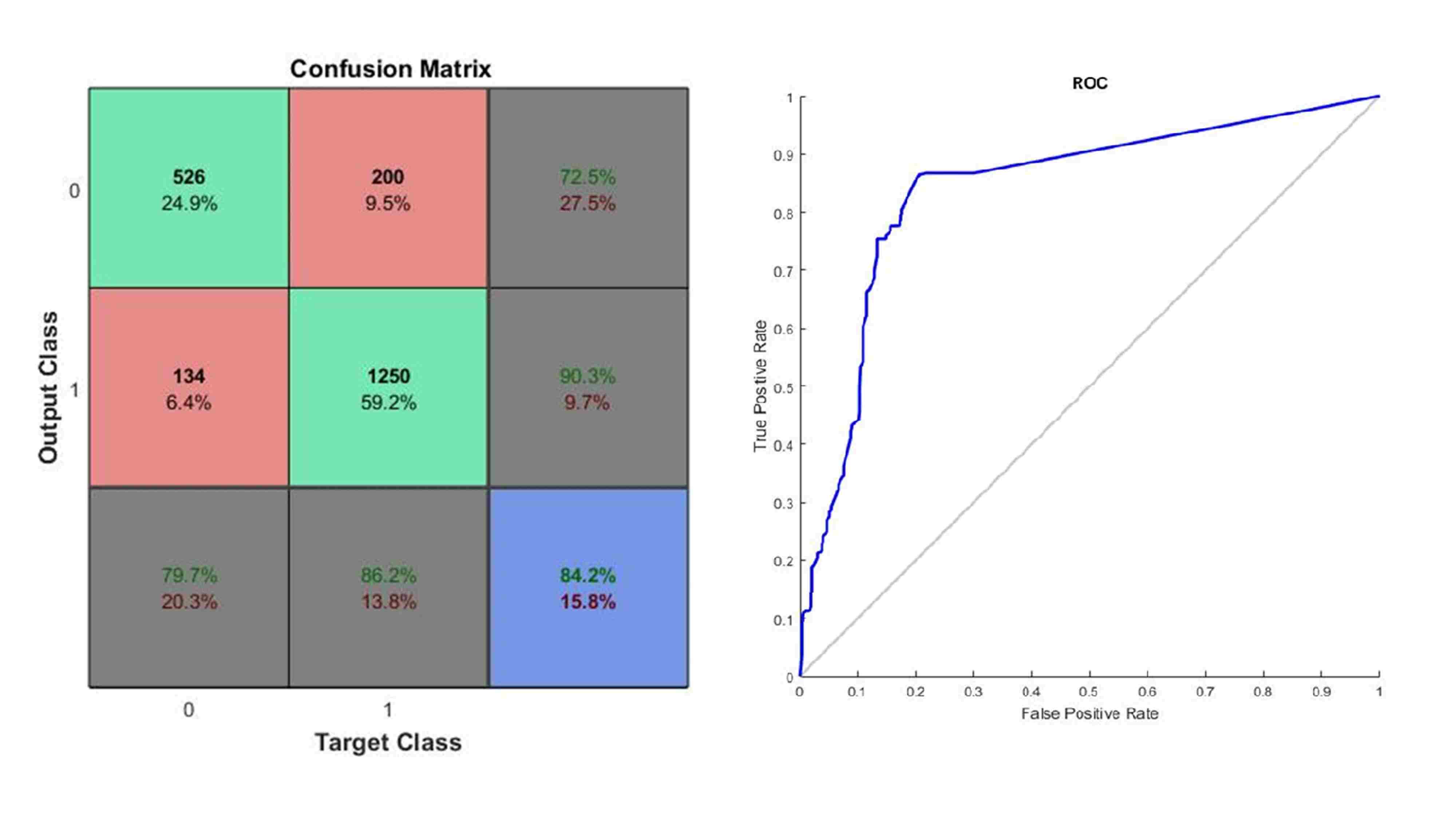 A New Intrusion Detection System Using The Improved Dendritic Cell Algorithm Deepai 