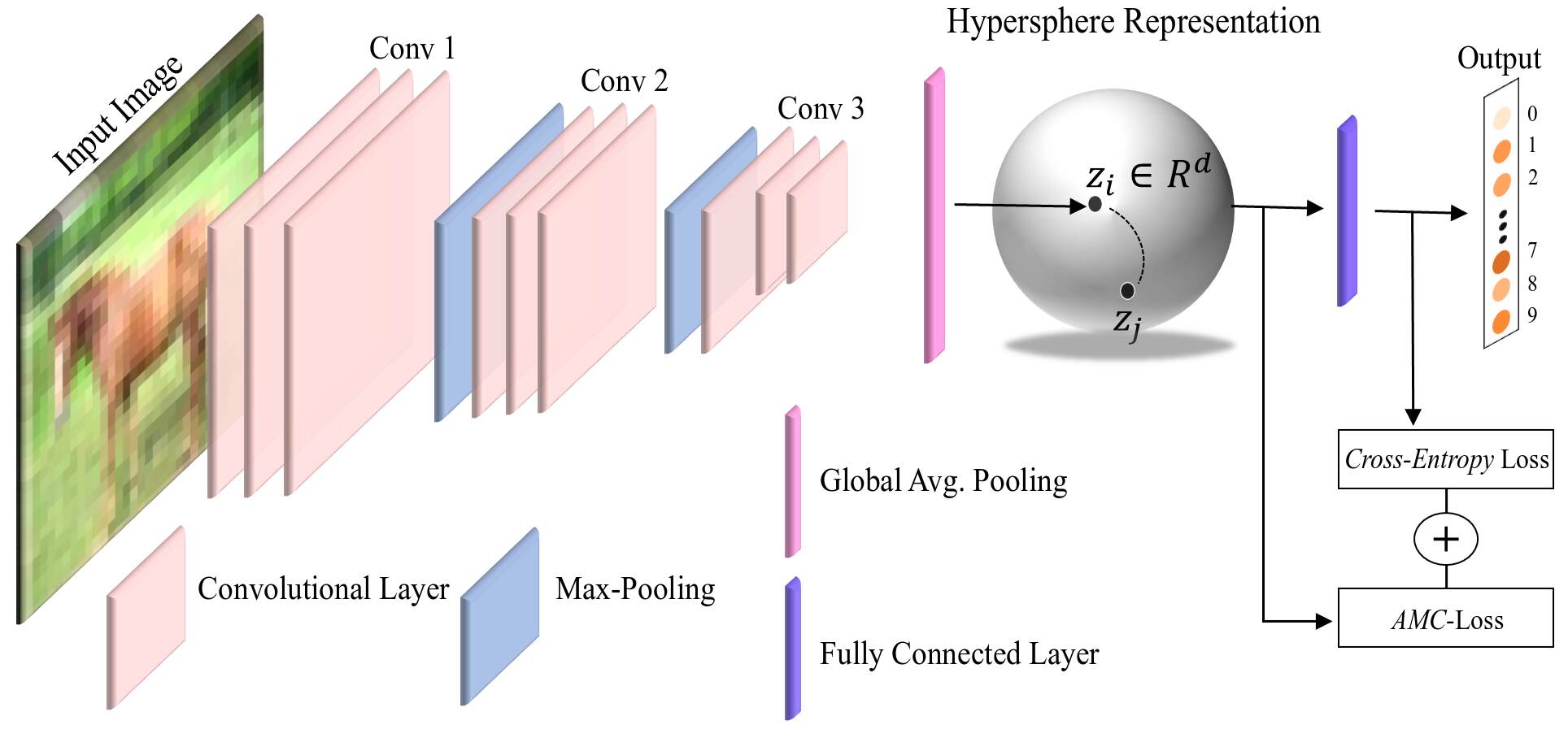 AMC-Loss: Angular Margin Contrastive Loss for Improved Explainability ...