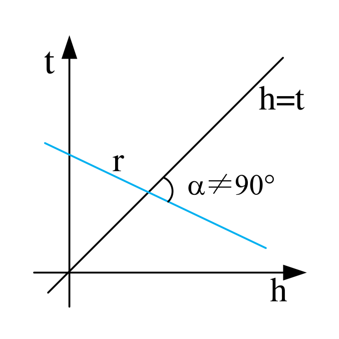 Knowledge Graph Embedding With Linear Representation For Link Prediction Deepai 