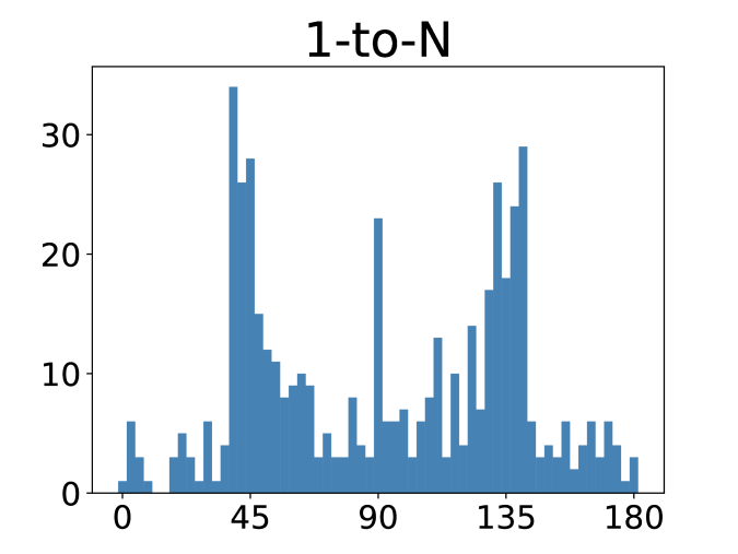 Knowledge Graph Embedding with Linear Representation for Link ...