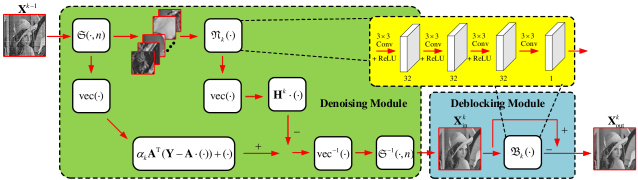 AMP-Net: Denoising based Deep Unfolding for Compressive Image Sensing | DeepAI