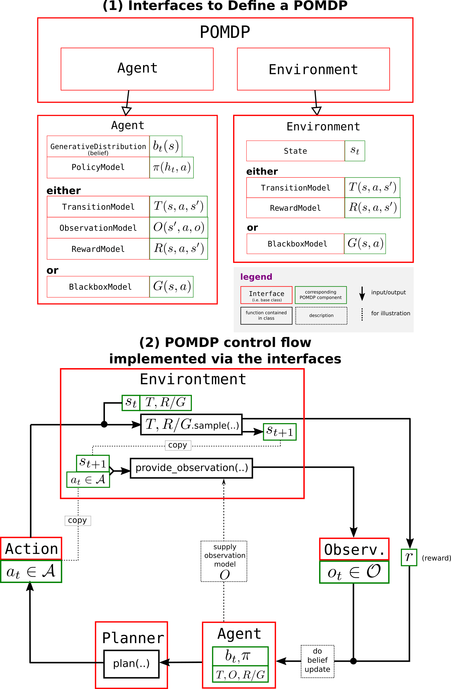 pomdp_py: A Framework to Build and Solve POMDP Problems | DeepAI