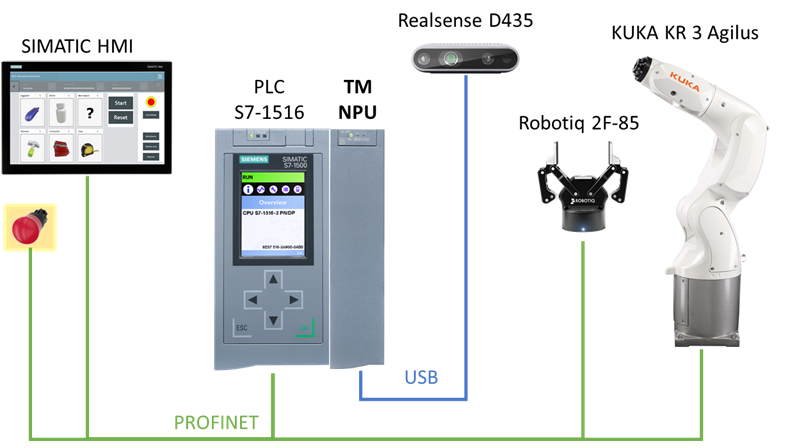 Industrial Robot Grasping with Deep Learning using a Programmable Logic Controller (PLC) | DeepAI