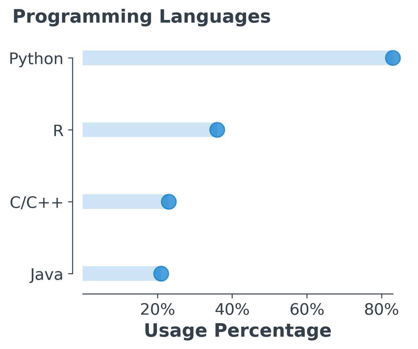 A Fortran-Keras Deep Learning Bridge for Scientific Computing | DeepAI