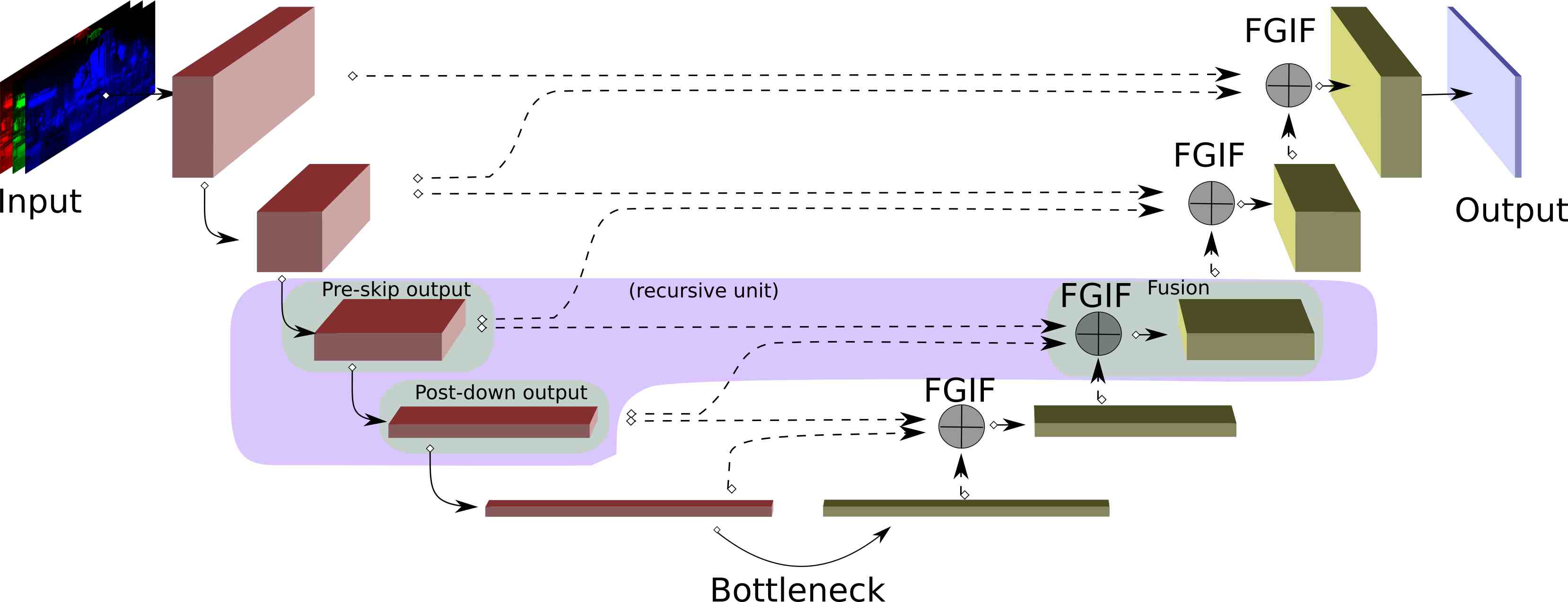 Spectrally Consistent UNet for High Fidelity Image Transformations | DeepAI