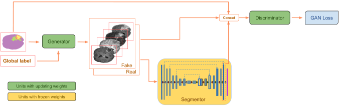 Red-GAN: Attacking class imbalance via conditioned generation. Yet ...