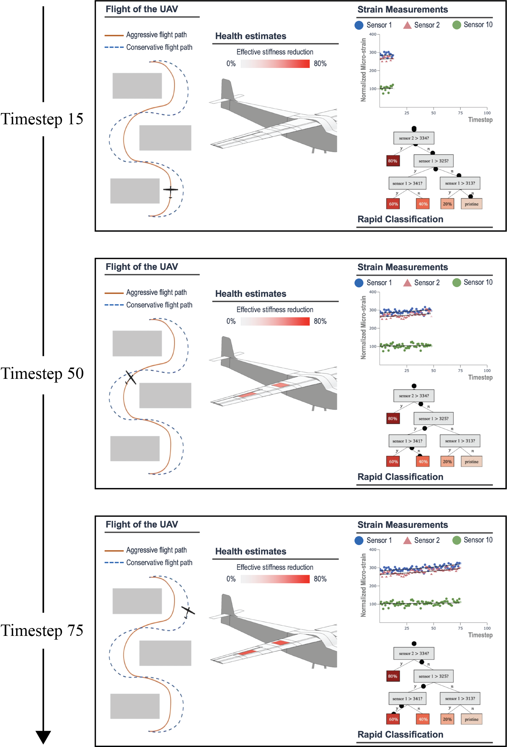 From Physics-Based Models to Predictive Digital Twins via Interpretable Machine Learning | DeepAI