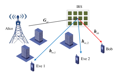 Robust Transmission Design for Intelligent Reflecting Surface Aided ...