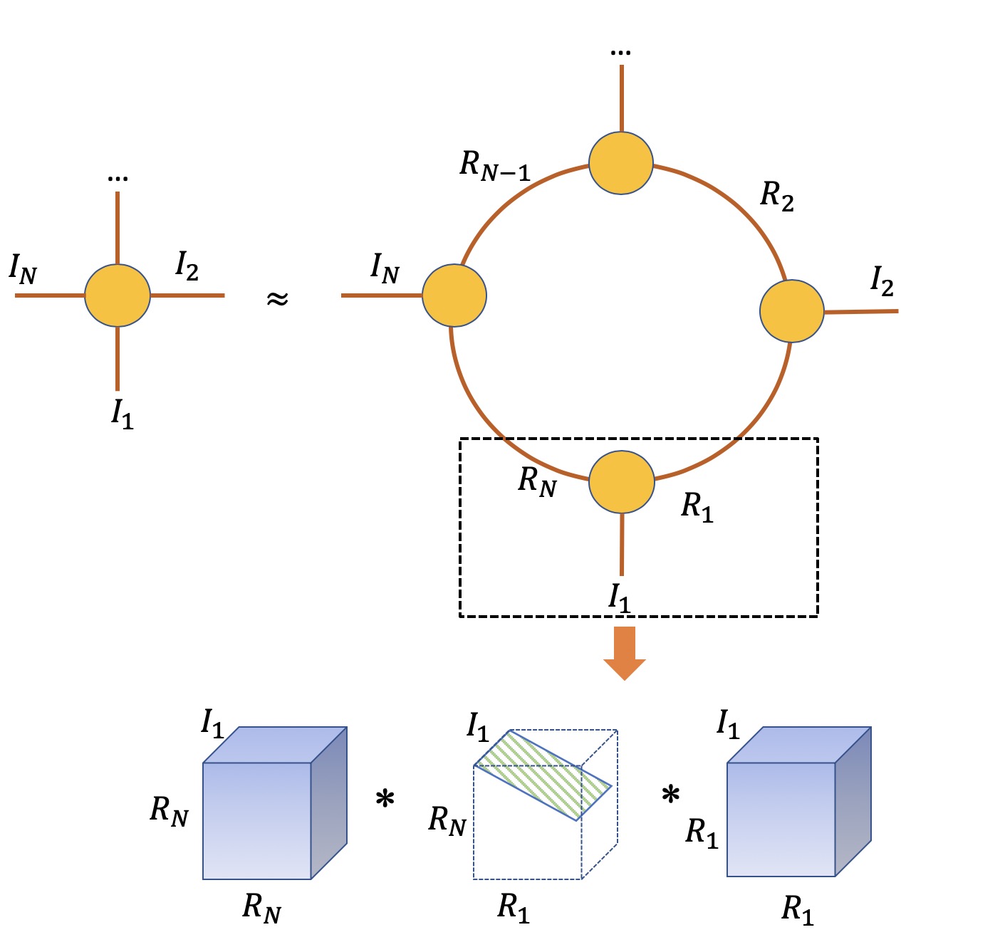 Hierarchical Tensor Ring Completion | DeepAI