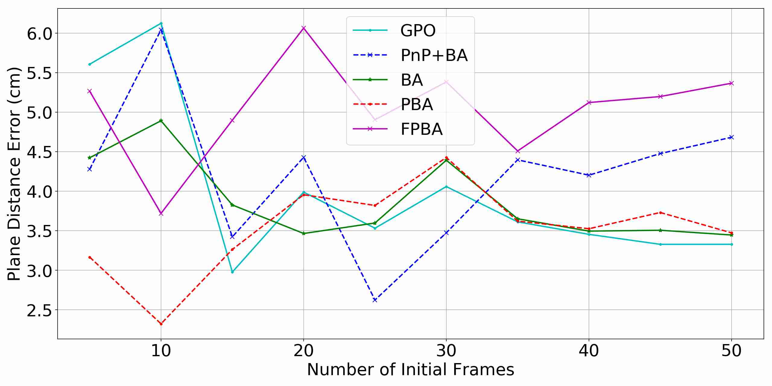 GPO: Global Plane Optimization for Fast and Accurate Monocular SLAM ...