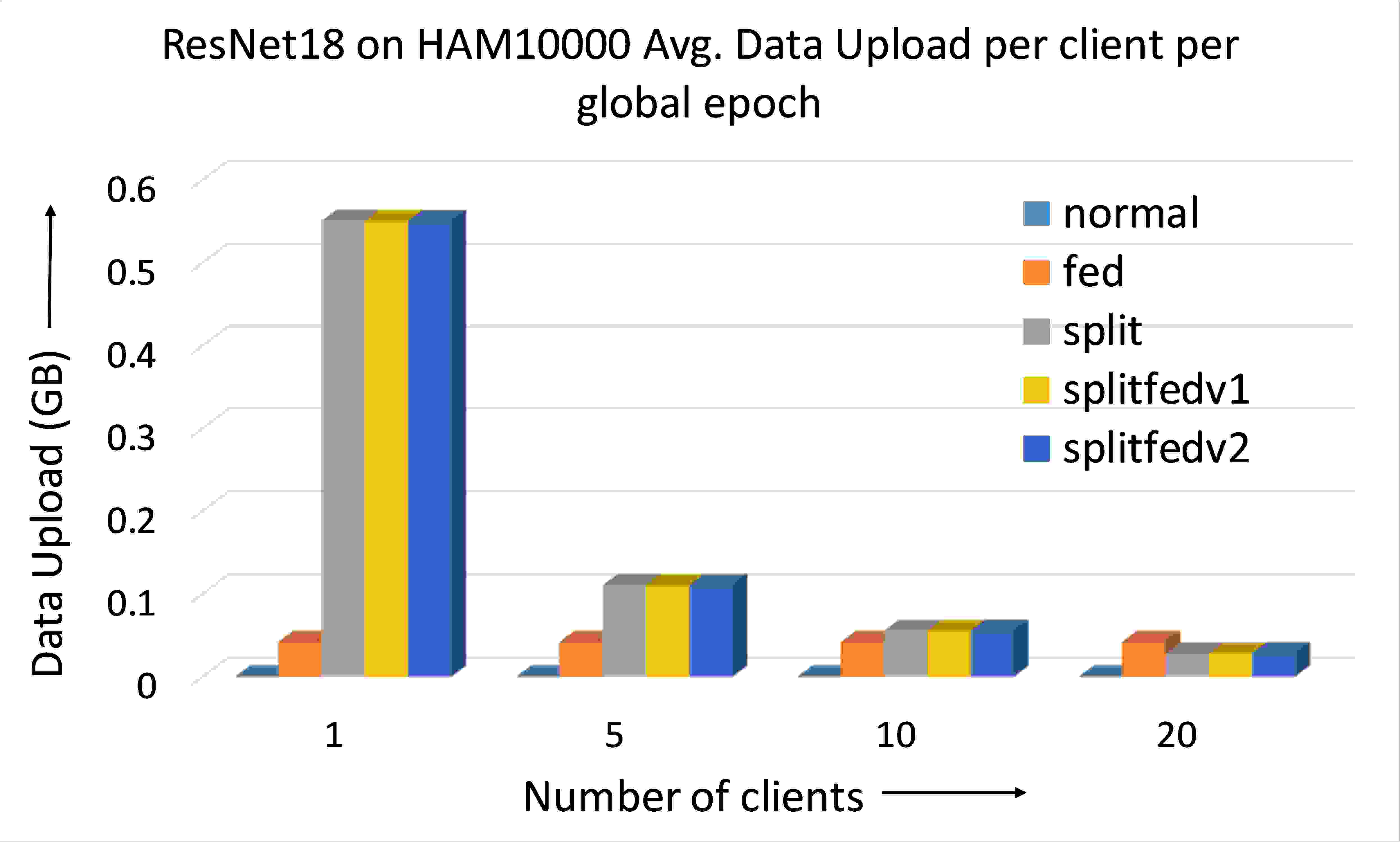 SplitFed: When Federated Learning Meets Split Learning | DeepAI