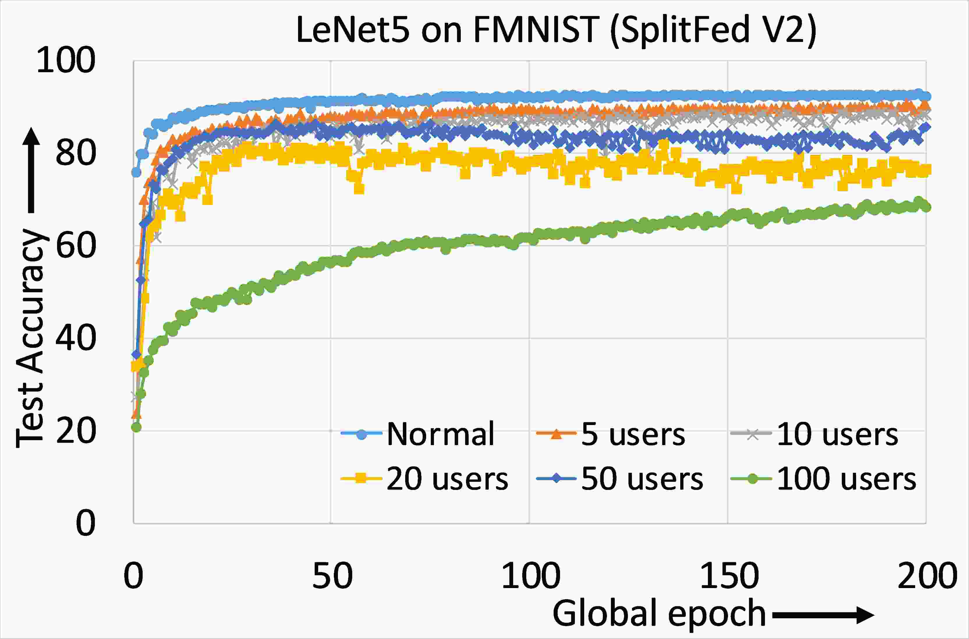 Splitfed When Federated Learning Meets Split Learning Deepai