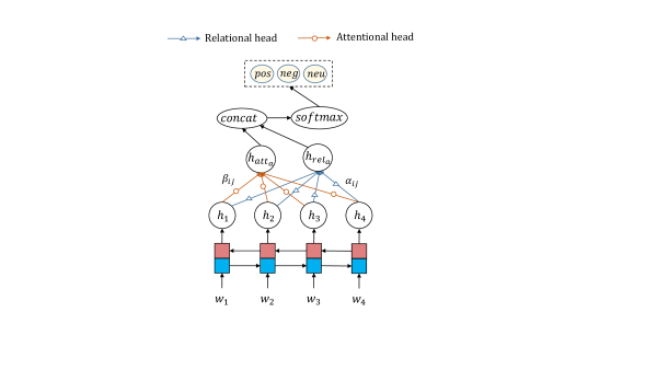 Relational Graph Attention Network for Aspect-based Sentiment Analysis | DeepAI
