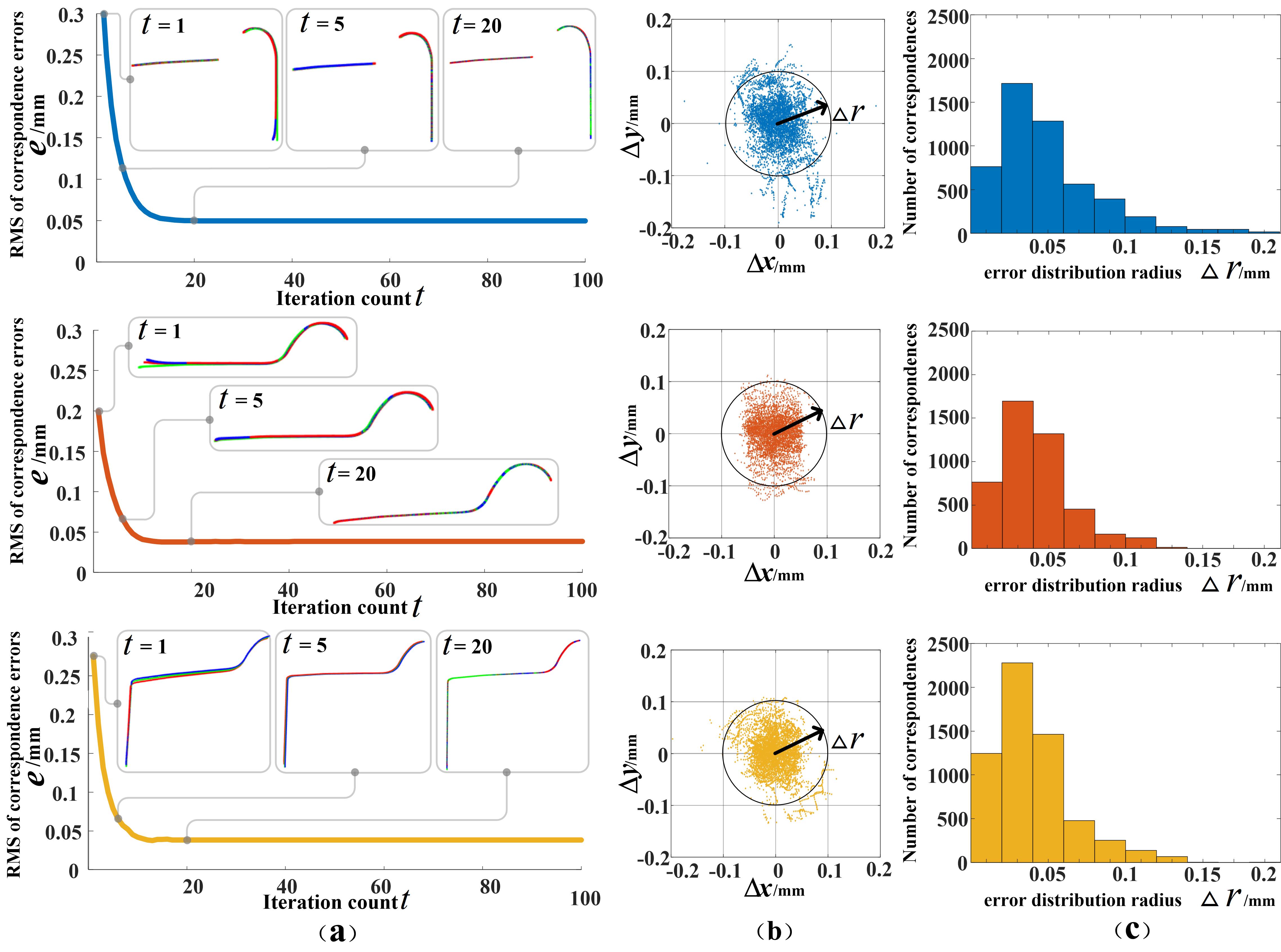 Reconstructing normal section profiles of 3D revolving structures via pose-unconstrained multi ...