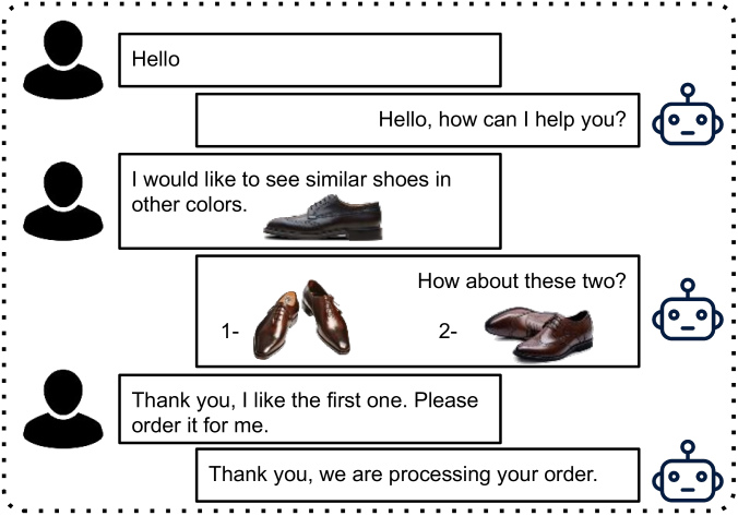 Deep Conversational Recommender Systems: A New Frontier for Goal-Oriented Dialogue Systems | DeepAI