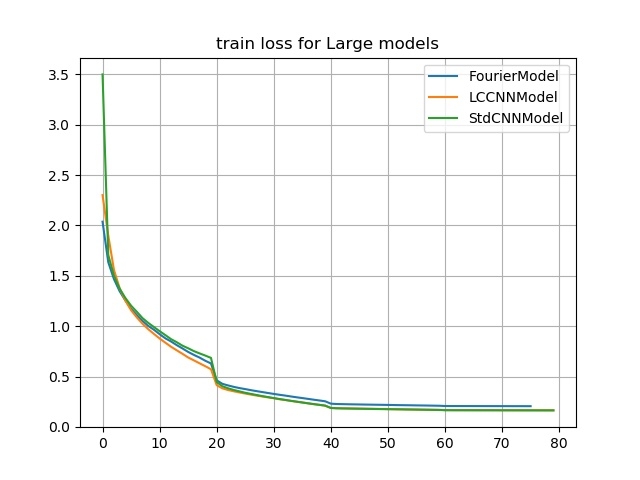 Trainable Activation Function In Image Classification Deepai
