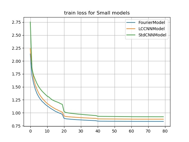 Trainable Activation Function In Image Classification Deepai