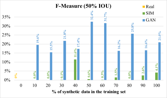Deflating Dataset Bias Using Synthetic Data Augmentation Deepai 
