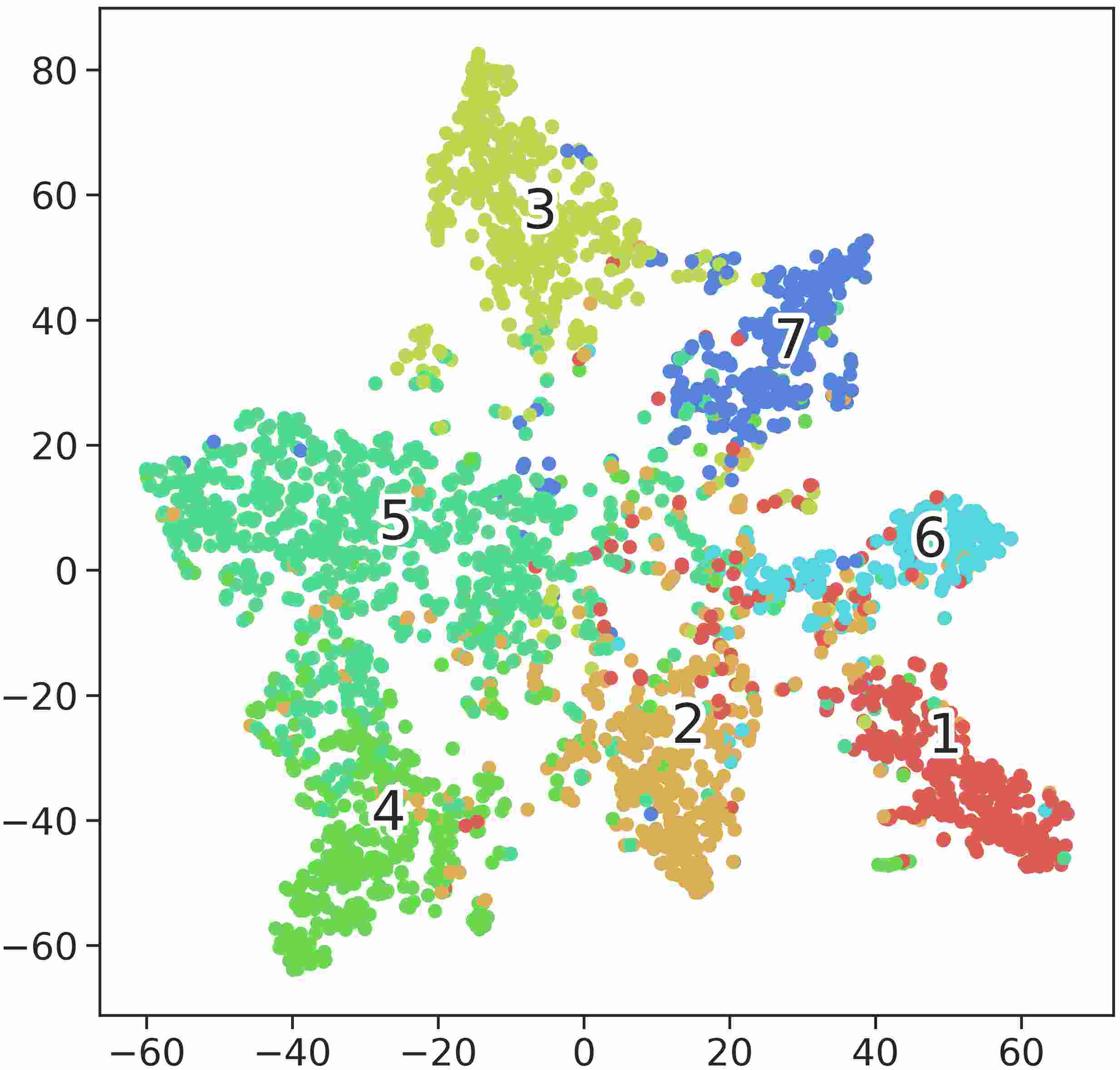 Directed Graph Convolutional Network | DeepAI