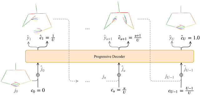 Progressive Transformers for End-to-End Sign Language Production | DeepAI