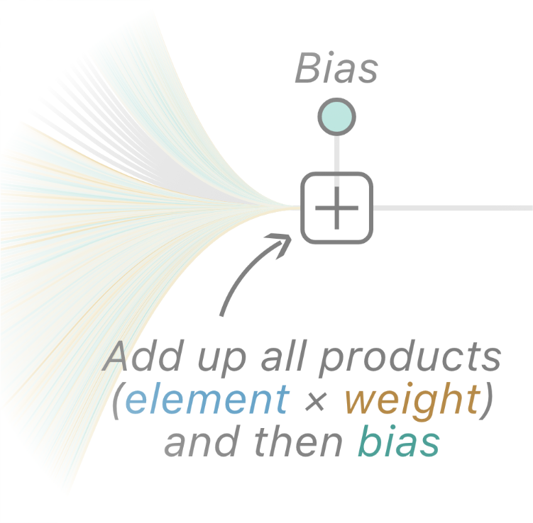 CNN Explainer: Learning Convolutional Neural Networks with Interactive ...