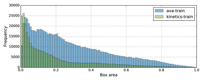 The AVA-Kinetics Localized Human Actions Video Dataset | DeepAI