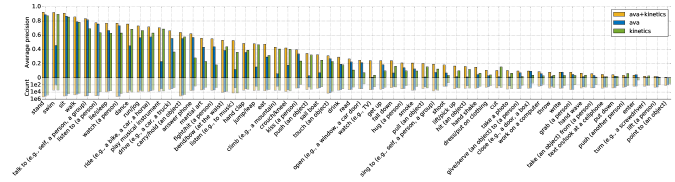 The AVA-Kinetics Localized Human Actions Video Dataset | DeepAI