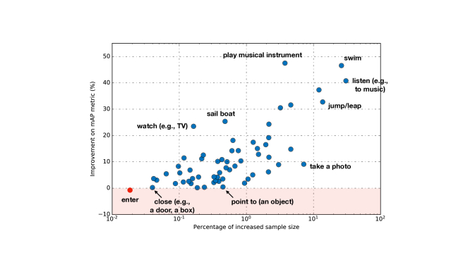 The AVA-Kinetics Localized Human Actions Video Dataset | DeepAI