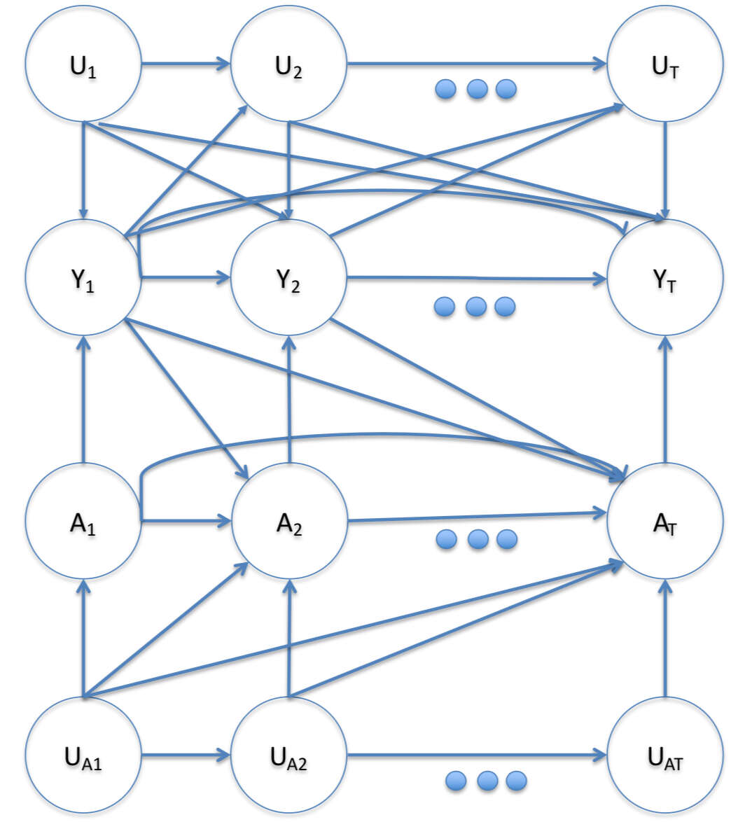 A Formal Causal Interpretation of the Case-Crossover Design | DeepAI