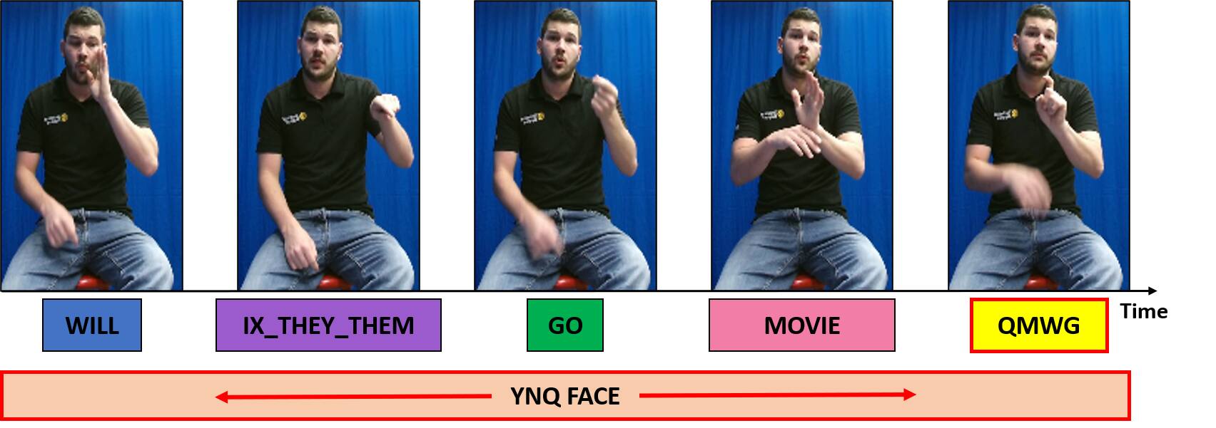 Recognizing American Sign Language Nonmanual Signal Grammar Errors in ...