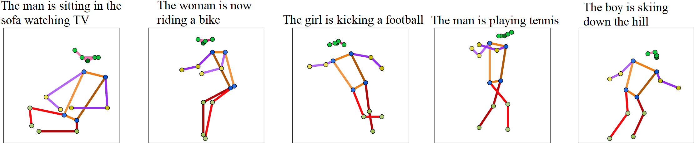 Adversarial Synthesis Of Human Pose From Text Deepai