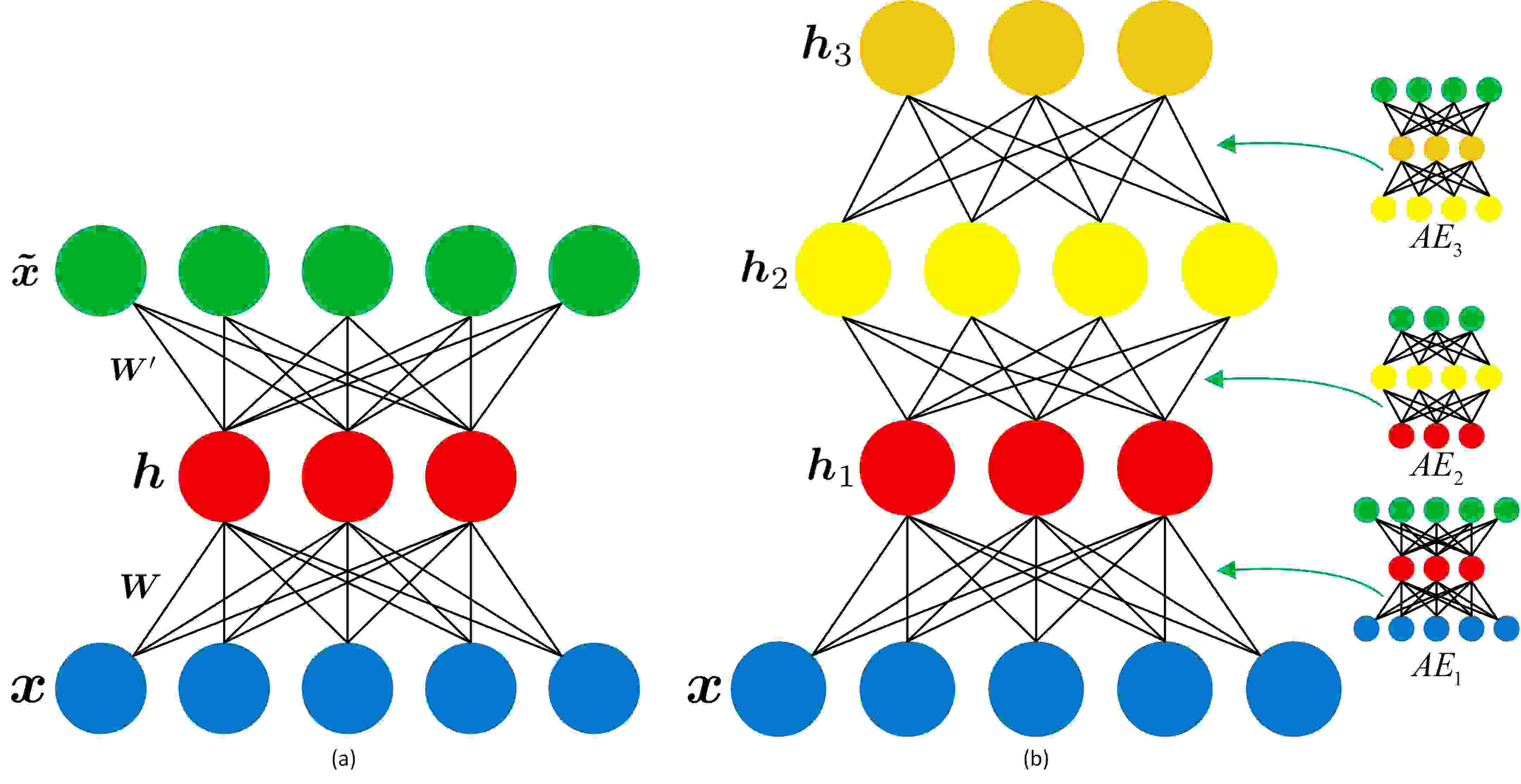 Remote Sensing Image Scene Classification Meets Deep Learning: Challenges, Methods, Benchmarks ...