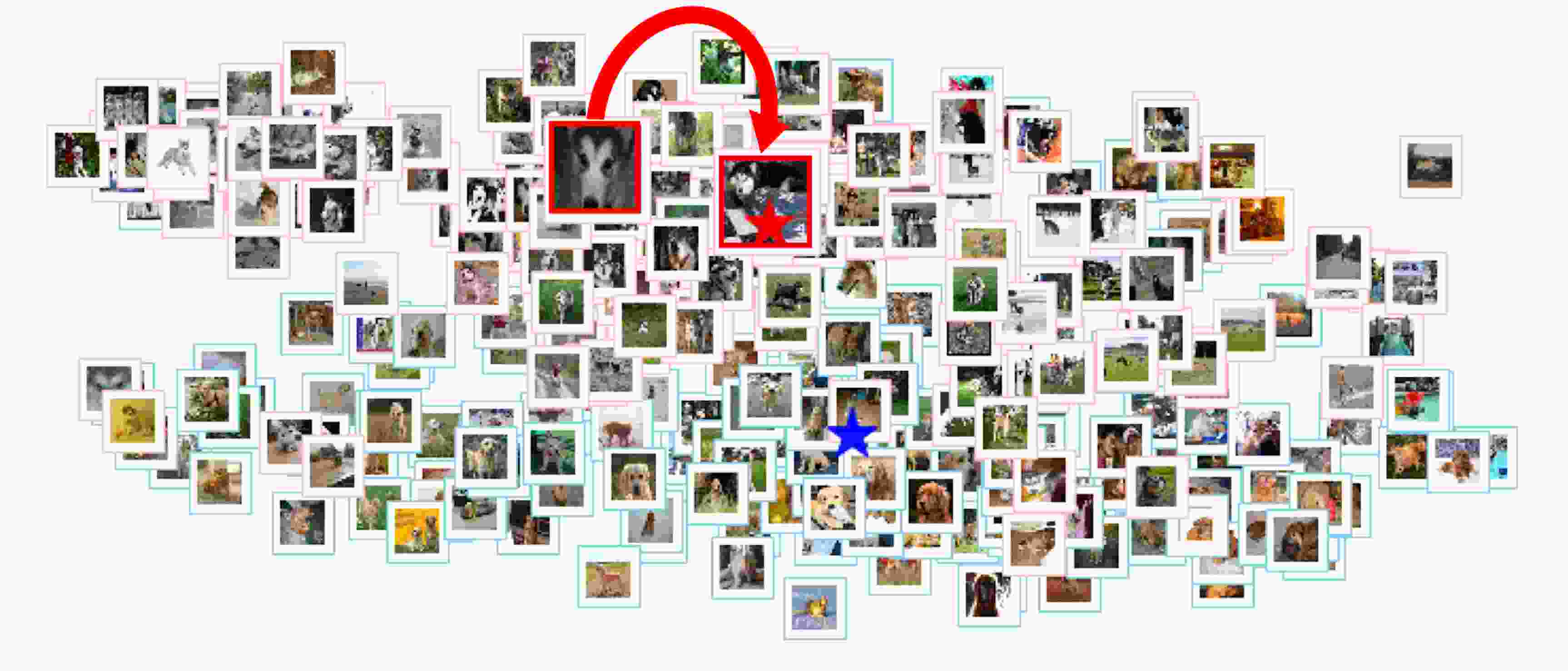One-Shot Image Classification by Learning to Restore Prototypes | DeepAI