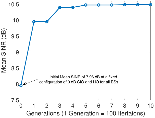 A Machine Learning Based Framework For Kpi Maximization In Emerging Networks Using Mobility 5861